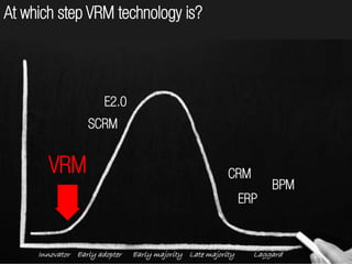 Vrm - A different perspective to be really customer-centric | PPT