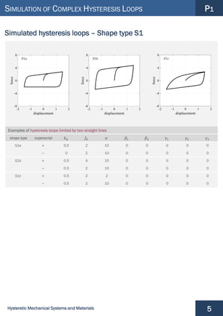 Vaiana Rosati Model of Hysteresis - Differential Formulation.pdf ...