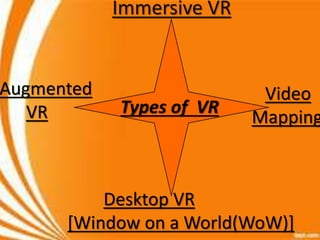 Virtual reality | PPT