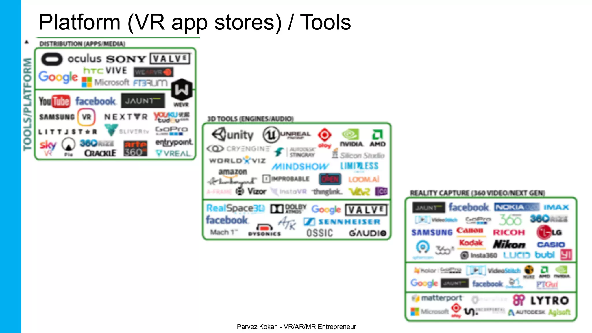 VR Market, Innovation opportunities & Use Cases | PPT