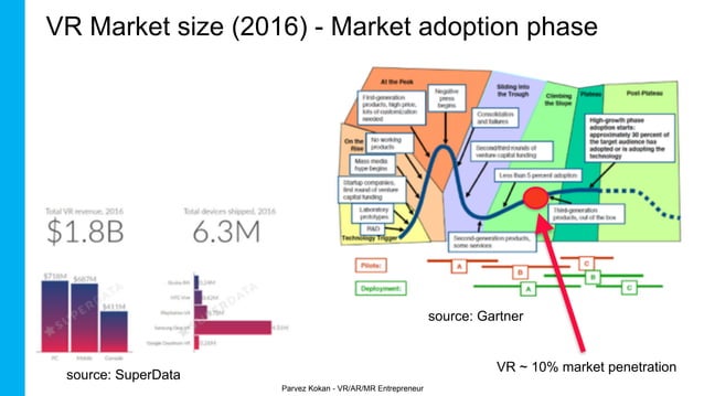 VR Market, Innovation opportunities & Use Cases | PPT