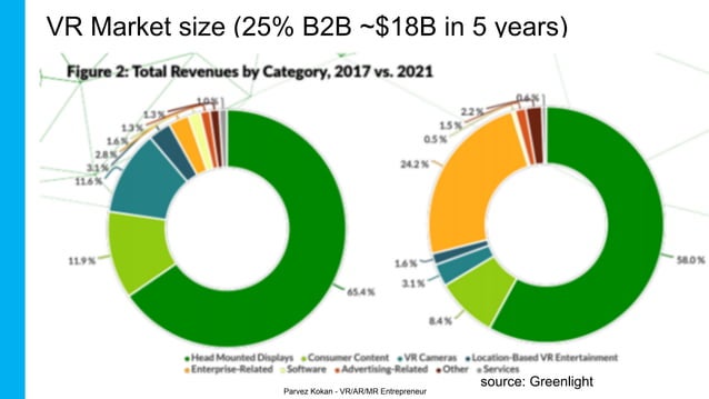 VR Market, Innovation opportunities & Use Cases | PPT