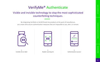 Verify me Introduction ppt for your info | PDF | Computer Peripherals | Computing