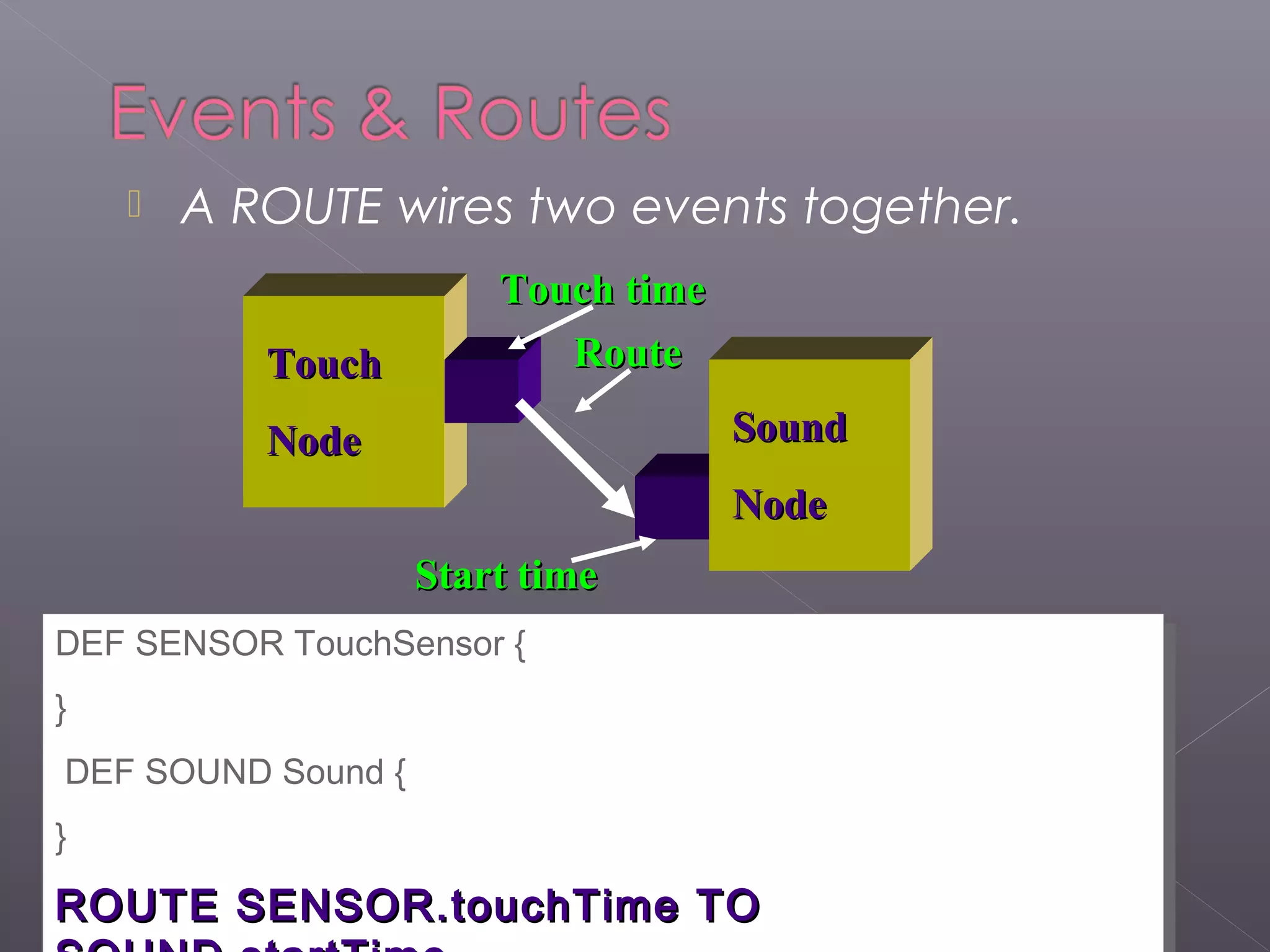 Virtual Reality Modeling Language | PPT