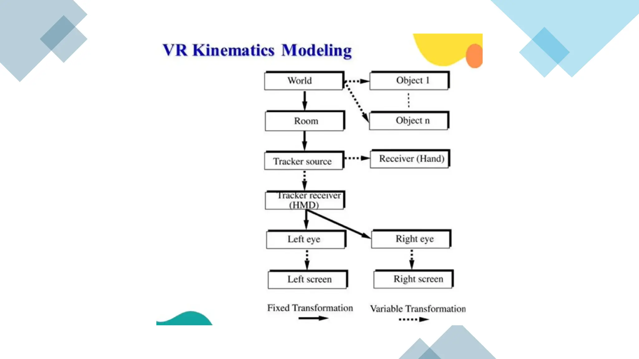 VR_Modeling_BEHAVIOUR_MODELLING8092024.pptx