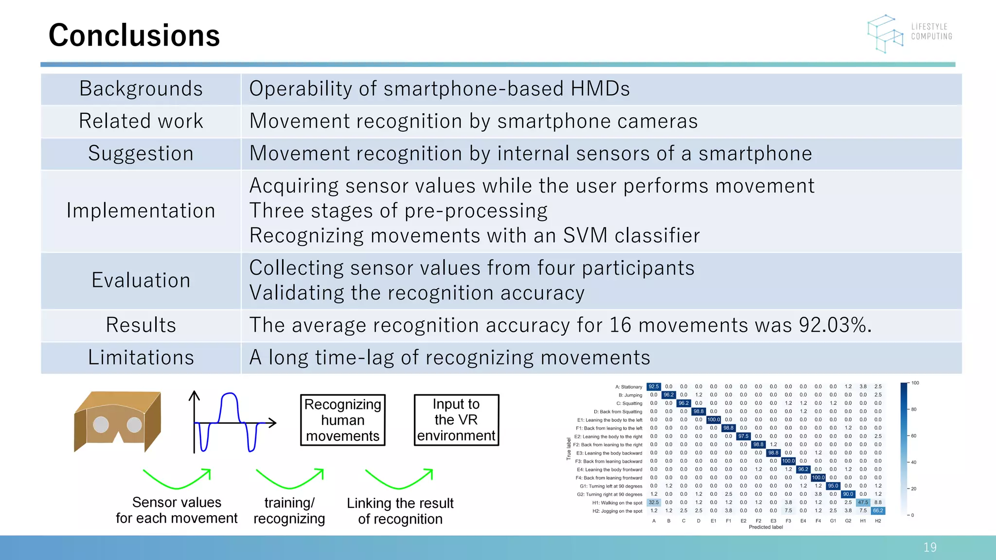 Human Movement Recognition Using Internal Sensors of a Smartphone-based ...