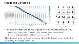 Human Movement Recognition Using Internal Sensors of a Smartphone-based ...