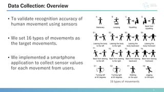 Human Movement Recognition Using Internal Sensors of a Smartphone-based ...