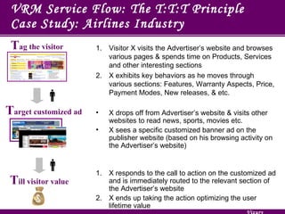 Vrm overview deck_website | PPT | Marketing and Advertising | Business