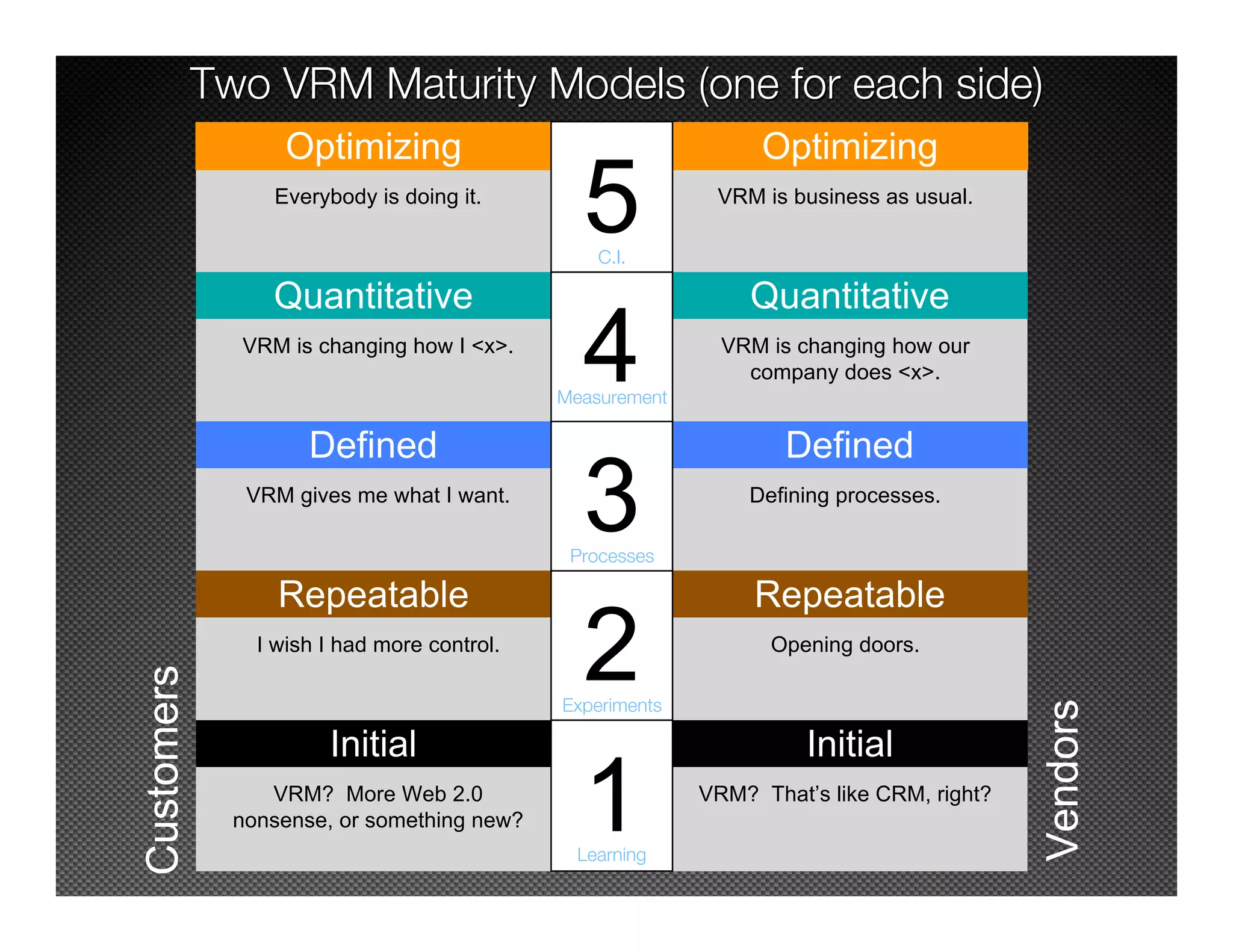 Vrm Overview May2008 | PDF