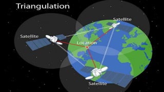 Global Positioning System | PPTX