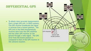 Global Positioning System | PPT