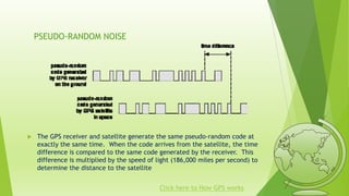 Global Positioning System | PPT