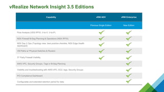 VMware vRealize Network Insight 3.5 - Whats New | PPTX