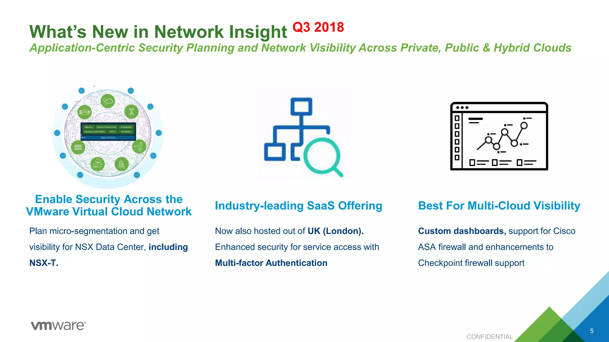 vRealize Network Insight 3.9 | PPTX