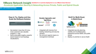 vRealize Network Insight 3.9 | PPTX