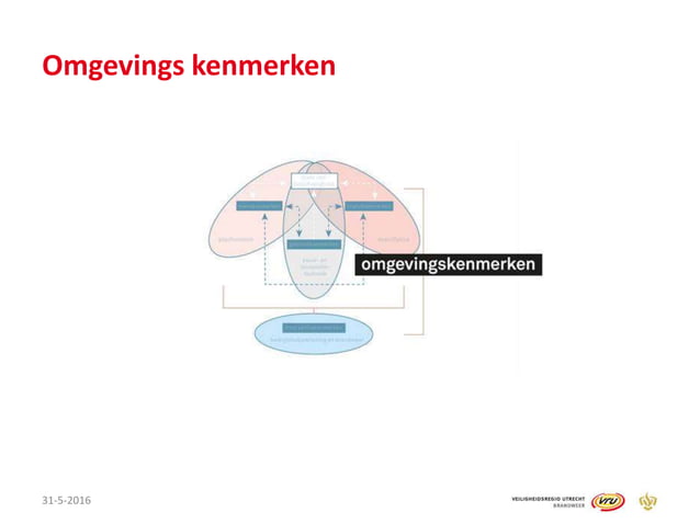 Powerpoint bij VRO sessie 3 voor ELO | PPT