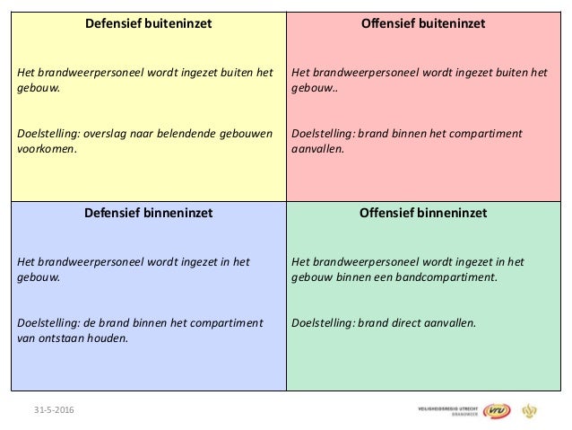 Powerpoint bij VRO sessie 3 voor ELO