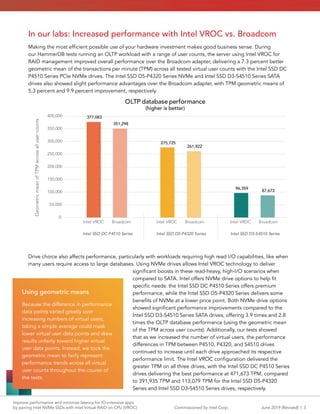 Improve performance and minimize latency for IO- intensive apps by ...