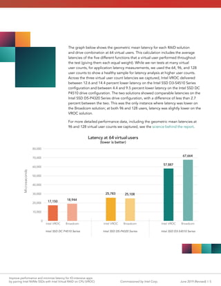 Improve performance and minimize latency for IO- intensive apps by ...