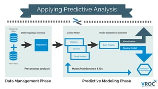 Applying predictive analytics | PDF | Databases | Computer Software and Applications