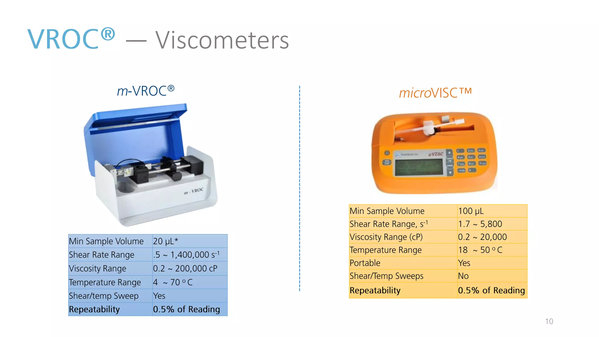 Viscosity Screening for Protein Therapeutics | PDF