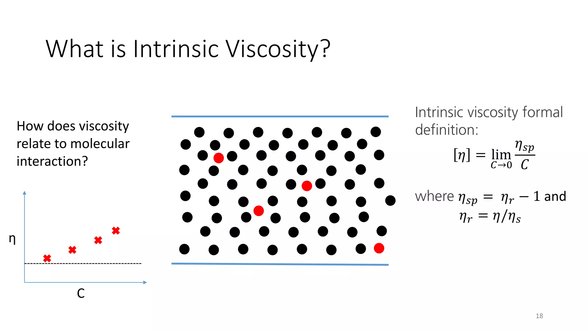 Viscosity Screening for Protein Therapeutics | PDF