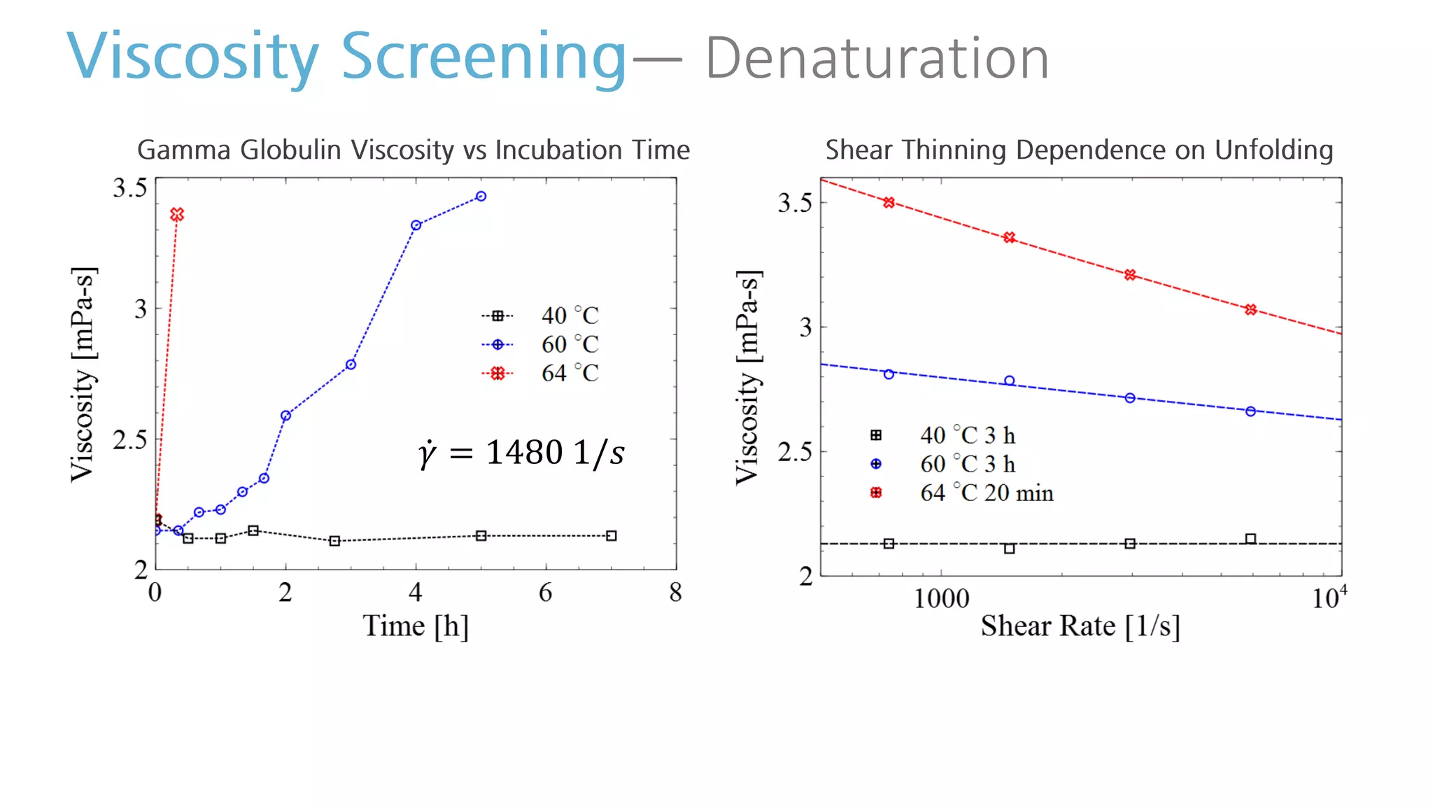 Viscosity Screening for Protein Therapeutics | PDF