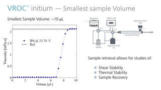 Viscosity Screening for Protein Therapeutics | PDF