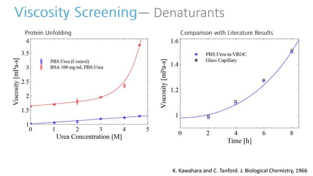 Viscosity Screening for Protein Therapeutics | PDF