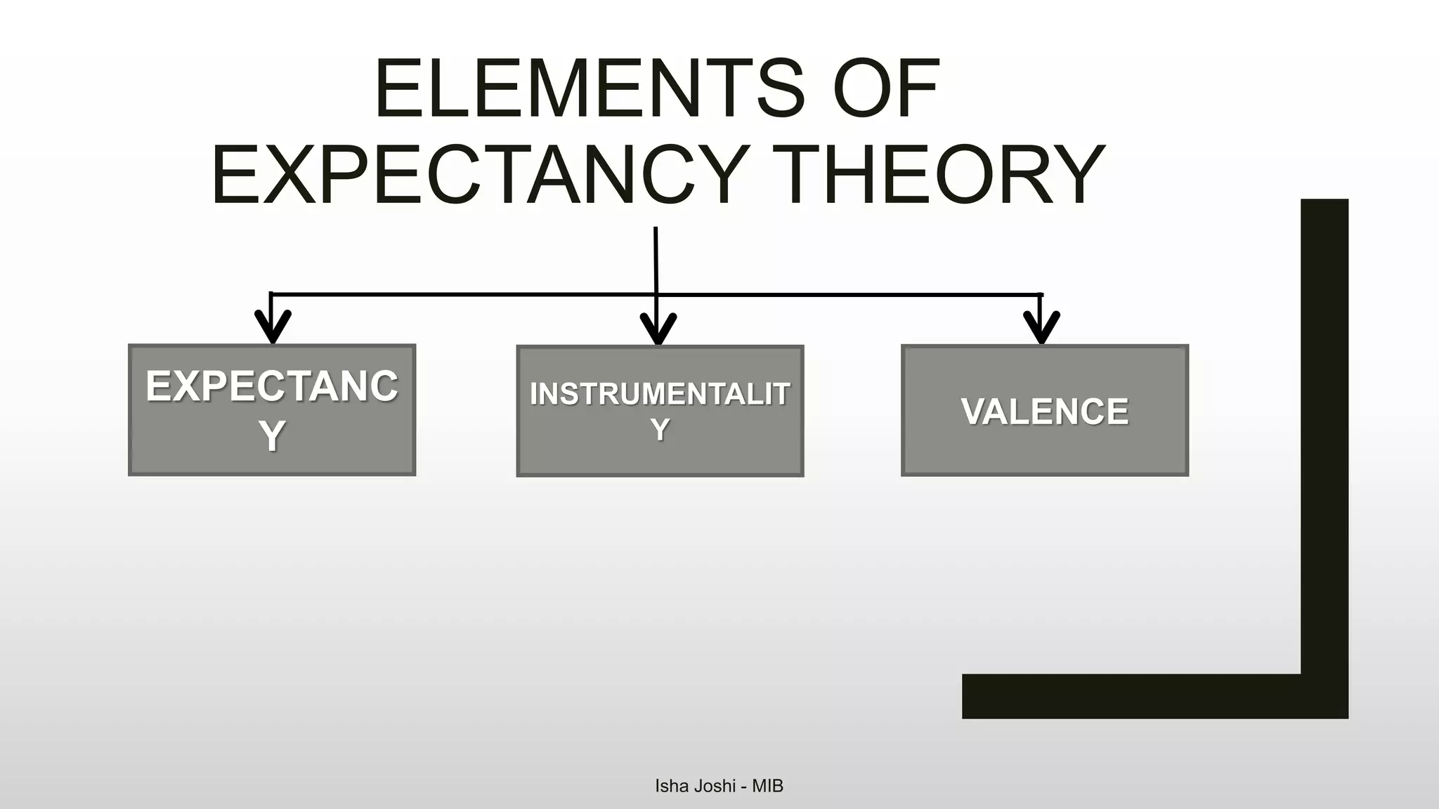 Vroom's excectancy theory | PPTX