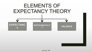 Vroom's excectancy theory | PPTX