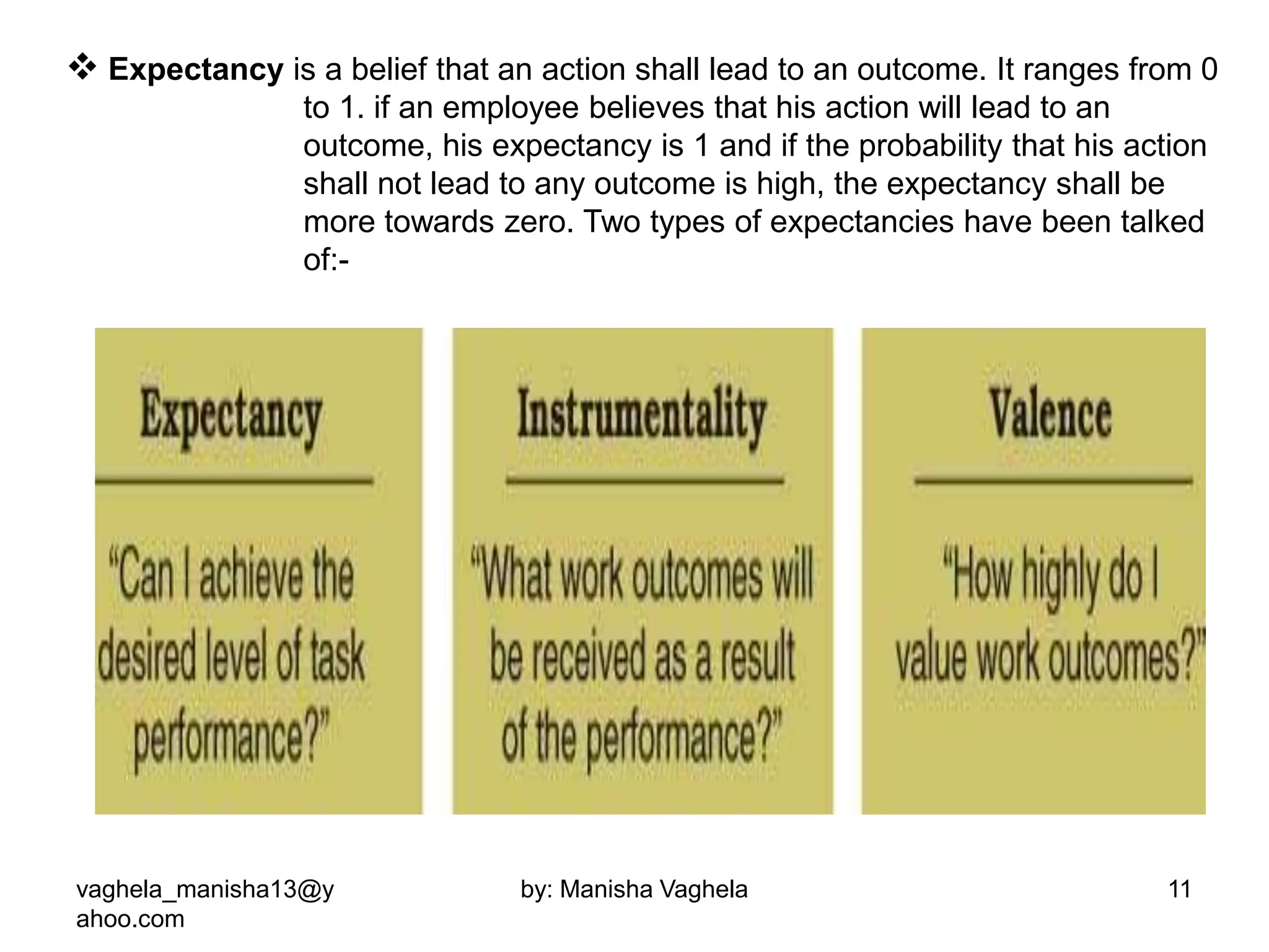 Vroom's expectancy theory of motivation | PPSX
