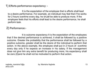 Vroom's expectancy theory of motivation | PPSX