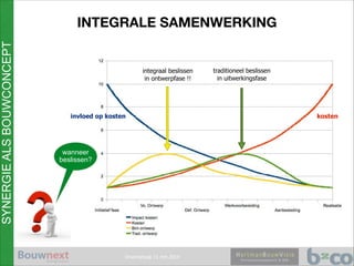 Samenwerken BIM HartmanBouwVisie B2CO | PDF