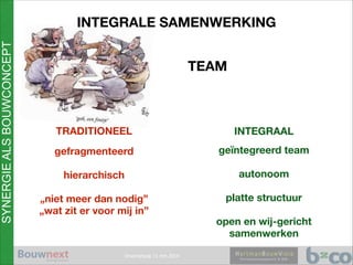 Samenwerken BIM HartmanBouwVisie B2CO | PDF
