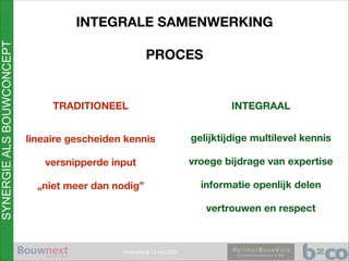 Samenwerken BIM HartmanBouwVisie B2CO | PDF