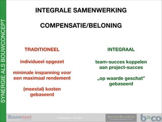 Samenwerken BIM HartmanBouwVisie B2CO | PDF