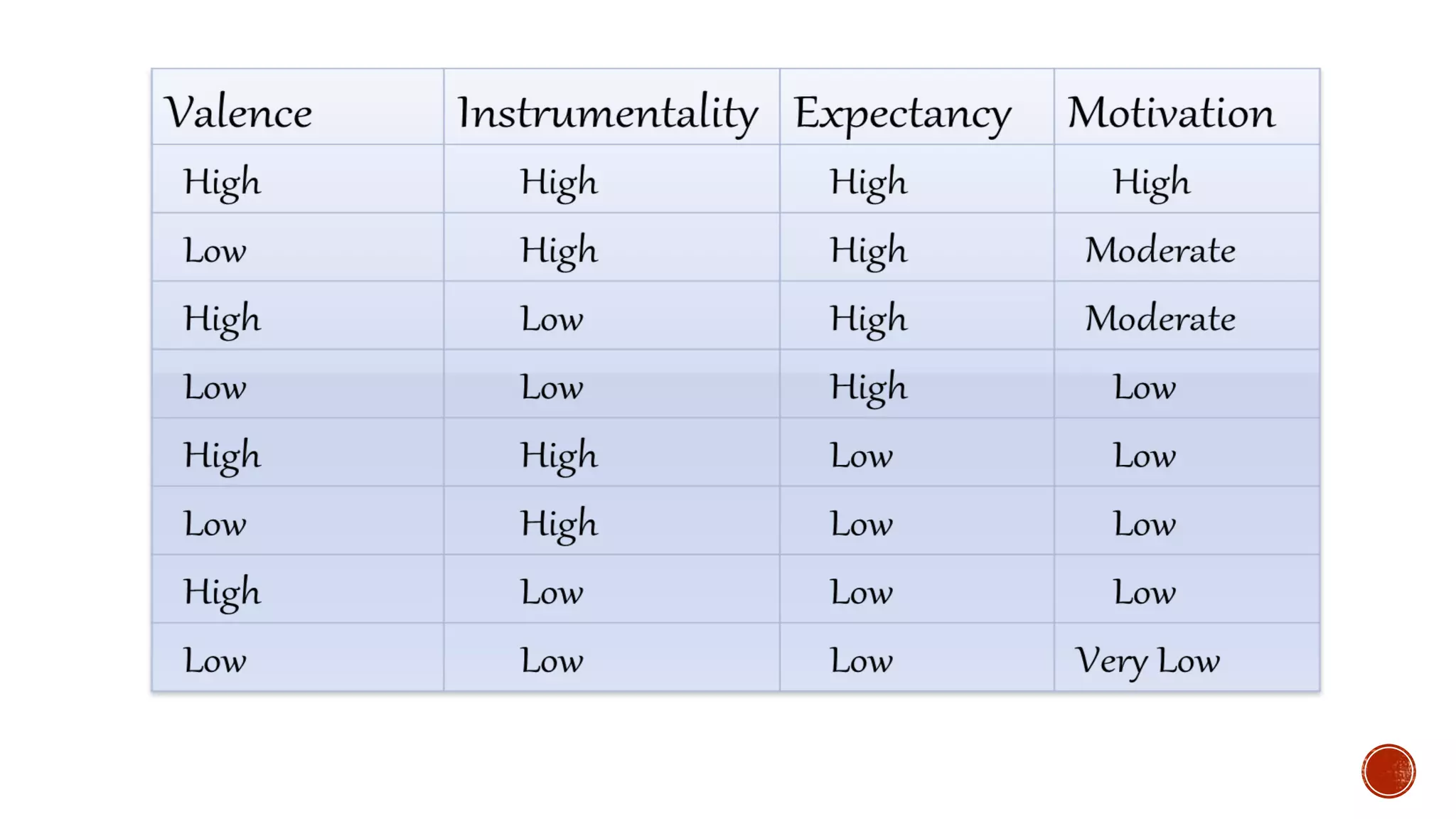 Vroom’s motivation theory and porter lawler motivation theory | PPTX
