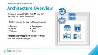 Blue Medora - VMware vROps Management Pack for NetApp Storage Overview | PDF