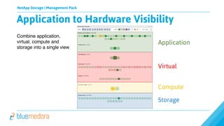 Blue Medora - VMware vROps Management Pack for NetApp Storage Overview | PDF