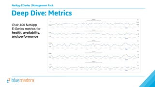 Blue Medora - VMware vROps Management Pack for NetApp E-Series | PDF