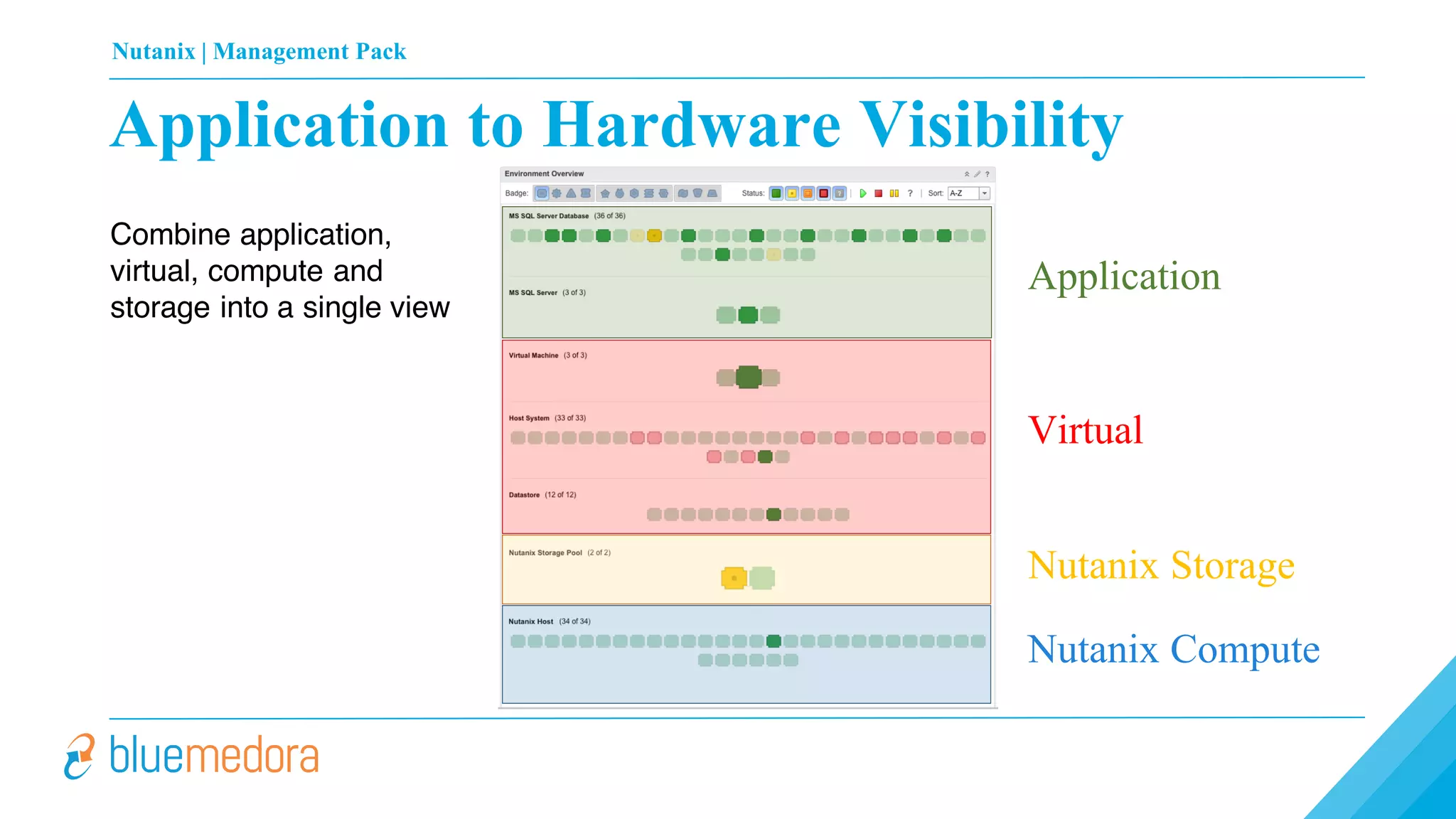 VMware vROps Management Pack for Nutanix Overview | PPT