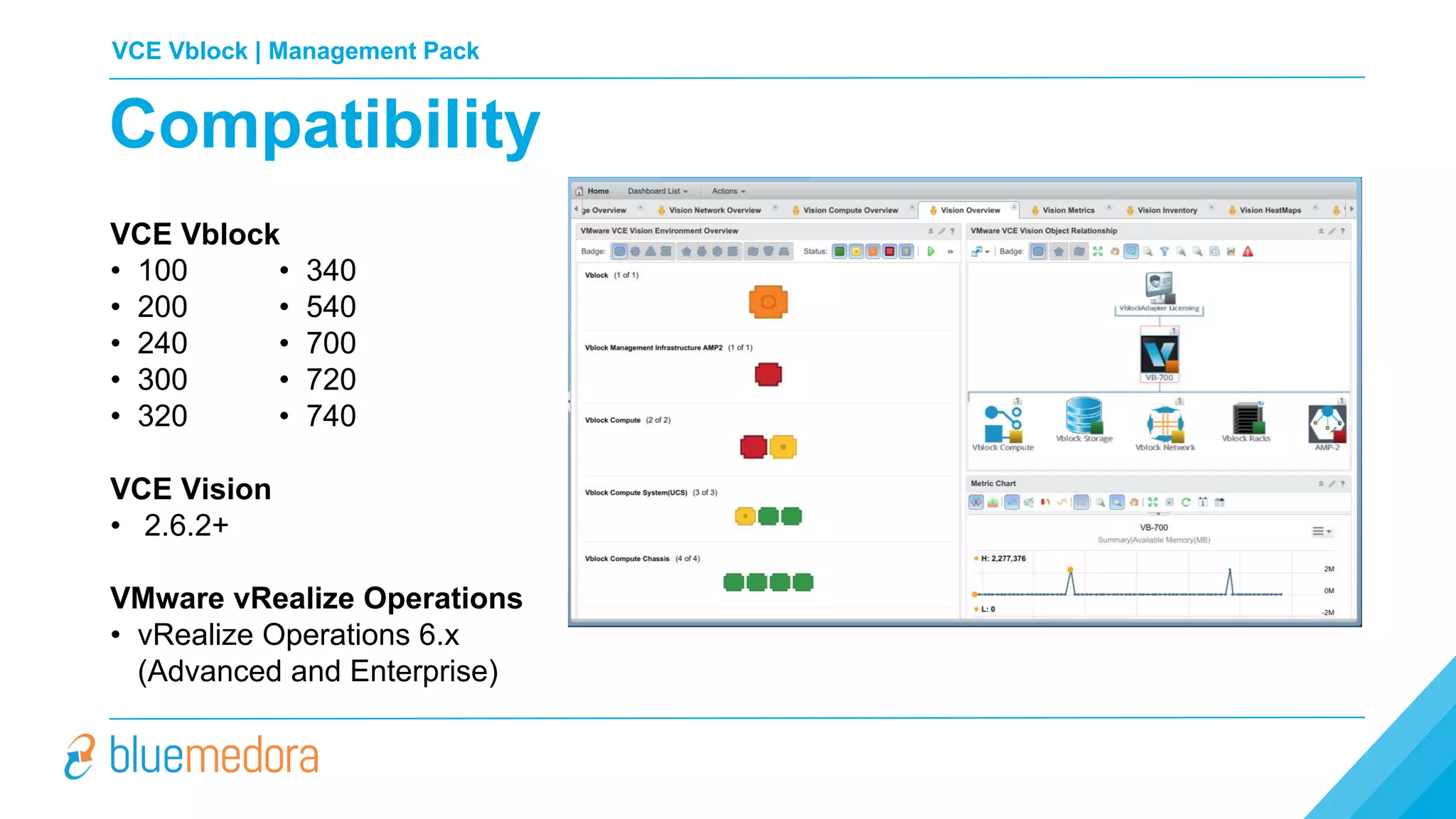 Blue Medora - VMware vROps Management Pack for VCE Vblock Overview | PPTX