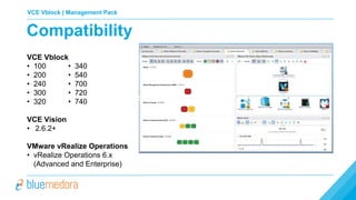 Blue Medora - VMware vROps Management Pack for VCE Vblock Overview | PPTX