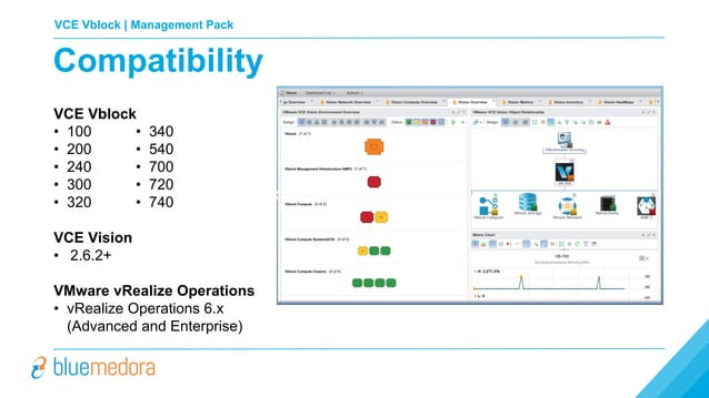 Blue Medora - VMware vROps Management Pack for VCE Vblock Overview | PPT