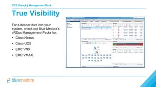 Blue Medora - VMware vROps Management Pack for VCE Vblock Overview | PPTX