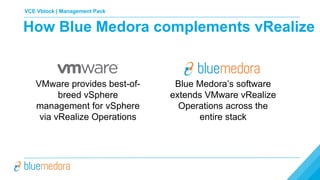 Blue Medora - VMware vROps Management Pack for VCE Vblock Overview | PPTX