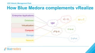 Blue Medora - VMware vROps Management Pack for VCE Vblock Overview | PPTX
