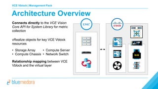 Blue Medora - VMware vROps Management Pack for VCE Vblock Overview | PPTX